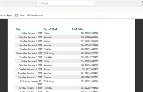 Power Bi Paginated Reports On