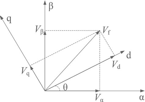 Two‐phase Stationary Coordinate System Download Scientific Diagram