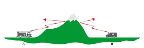 How Do Repeaters Work Tait Radio Academy