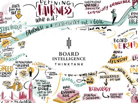 The Board Intelligence Think Tank Board Intelligence