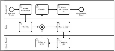 unable to get flow instance id and or subflow id to manage the step