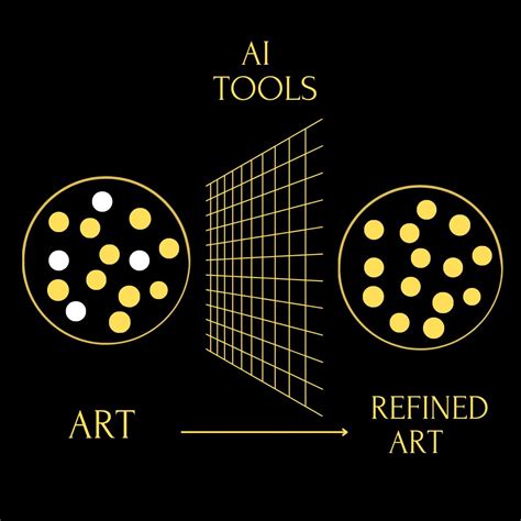 how ai can replace jobs abhinav simha posted on the topic linkedin