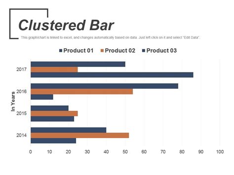 Clustered Bar Template 2 Ppt Powerpoint Presentation Infographic Template Information
