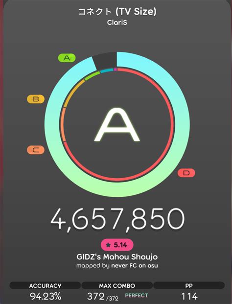 Unreasonable Pp Increase In Overall Ranking · Issue 22289 · Ppyosu · Github