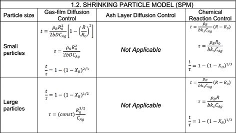 Solved A Diffusion Limited Shrinking Spherical Particle Chegg