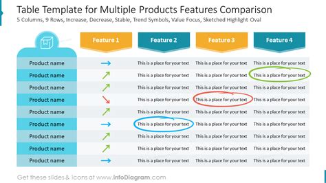 Table Template For Multiple Products Features Comparison