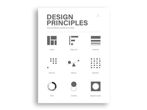 Ux Ui Design Principles Ux Research Printable Poster Minimal Etsy Australia