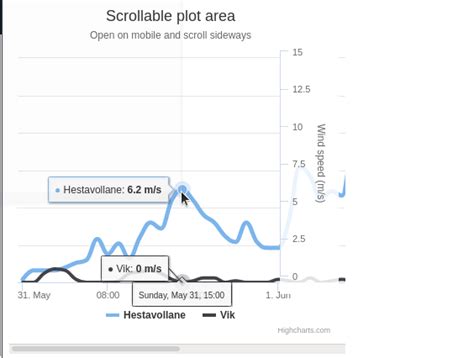 scrollpositionx 1 causes hovers on incorrect points in official demo · issue 12783