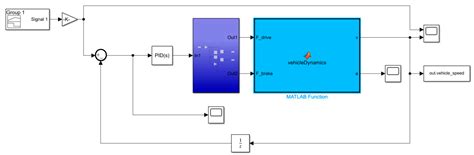 A Tuning Method For Speed Tracking Controller Parameters Of Autonomous Vehicles
