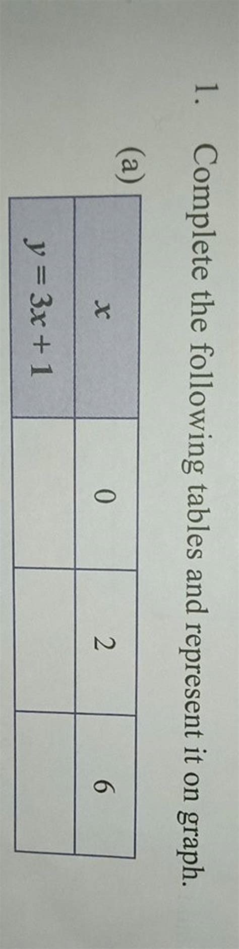 1 Complete The Following Tables And Represent It On Graphax026y3x