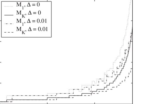Possible Speedup M K And Minimal M 1 For Narrowband Highpass Filters