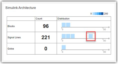 Explore Metric Results Monitor Progress And Identify Issues Matlab And Simulink