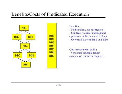 Eecs 583 Class 3 Region Formation Predicated Execution Ppt Download