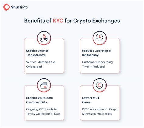 Shufti Latest Regulatory Updates On KYC Verification For Crypto Exchanges