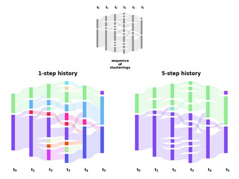 Dynamic Community Detection · Github Topics · Github