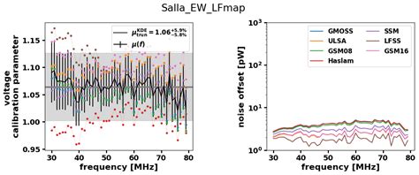 Calibration Example Radio Calibration Toolkit 0 1 Documentation
