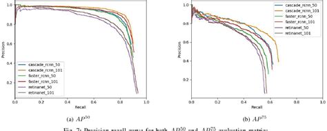 Figure 3 From Deep Learning Based Object Detection For Crop Monitoring In Soybean Fields