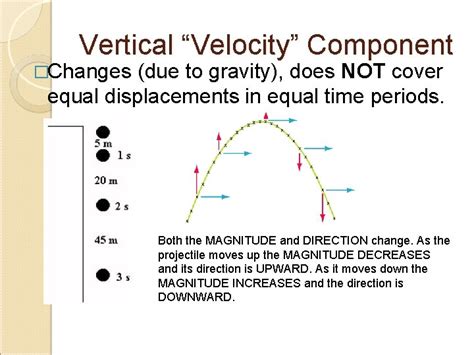 Projectile Motion AP Physics C Projectiles Move In