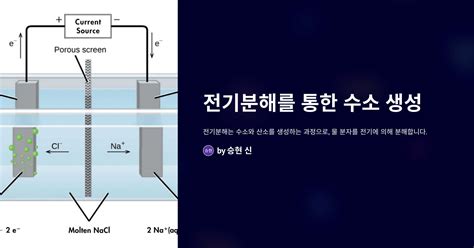 전기분해를 통한 수소 생성