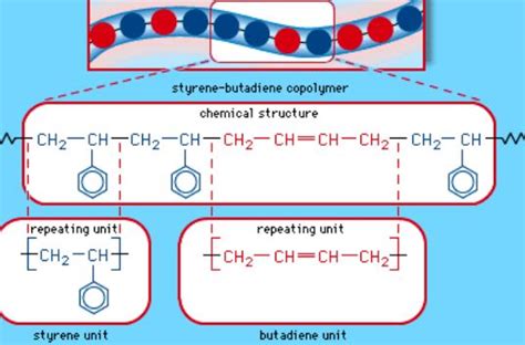 Is Silicone A Rubber Elastomer Or Polymer Legendday Silicone