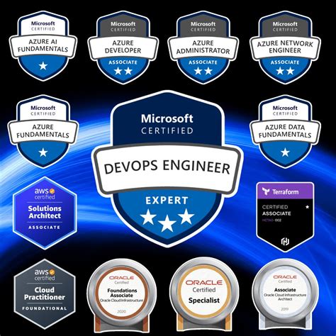 devansh popli on linkedin azure aws oci devops terraform