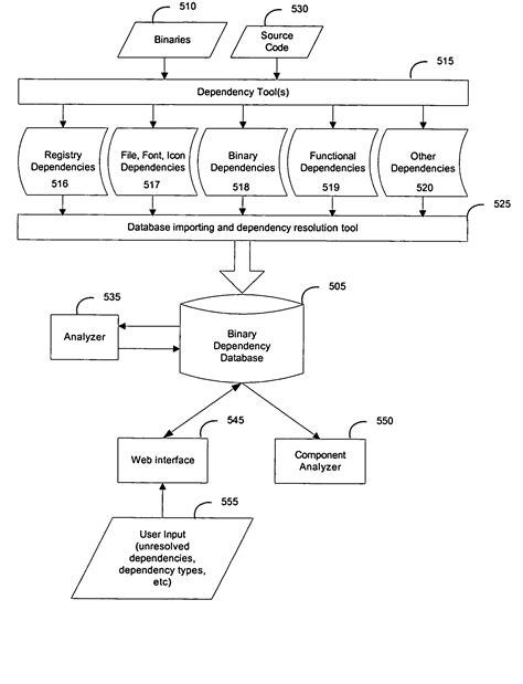 binary dependency database eureka patsnap