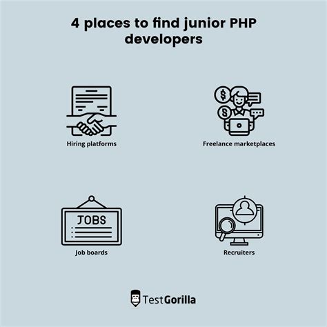 How To Hire A Junior PHP Developer TestGorilla