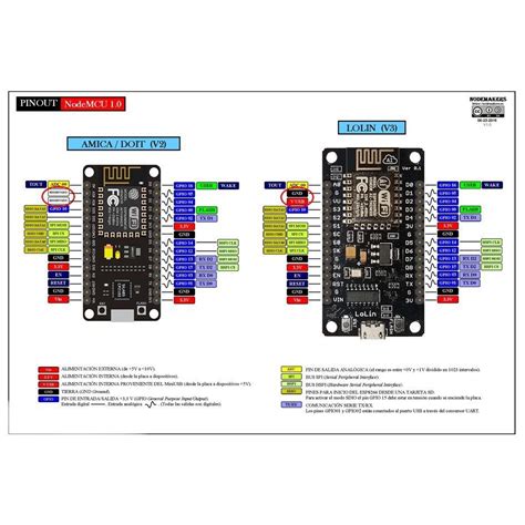 Nodemcu Lolin V For Arduino Lua Iot Esp Wi Fi Module Bluetooth Board Computers Tech