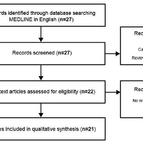 Articles Selection Flowchart Download Scientific Diagram