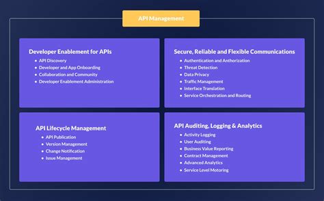 What Is API Management Know Use Cases And Benefits Quickwork