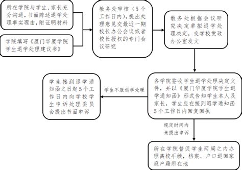 学生退学休学办理流程 教务处 厦门华厦学院