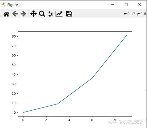 Python作图详解 知乎