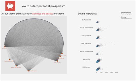 Comment Faire Un Diagramme Circulaire