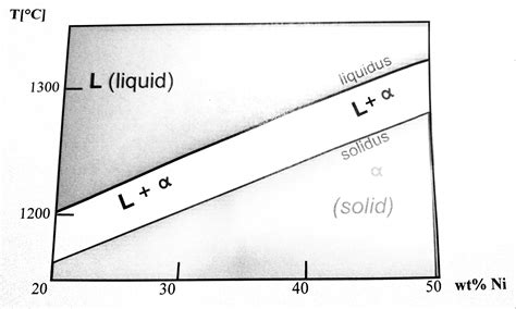Solved Binary Cu Ni Phase Diagram Expanded Cu Ni Phase