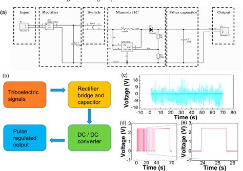 Figure 1 From Portable Mobile Gait Monitor System Based On Triboelectric Nanogenerator For
