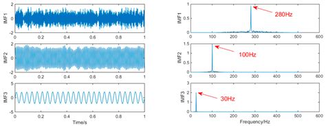 Sensors Free Full Text Modified Singular Spectrum Decomposition And