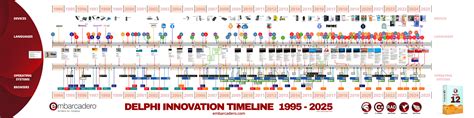30 years of delphi alfasoft