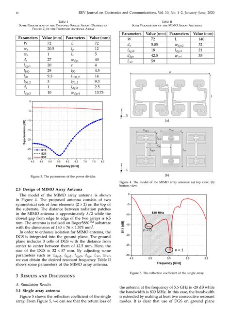Mutual Coupling Reduction In Microstrip Antennas Using Defected Ground Structure