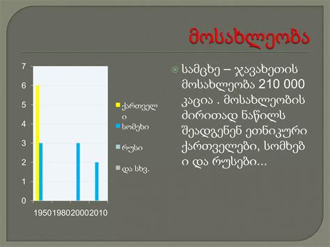 სამცხე ჯავახეთი Pptx