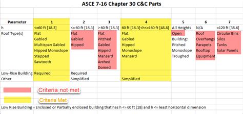 Components And Cladding Example Article Meca Enterprises