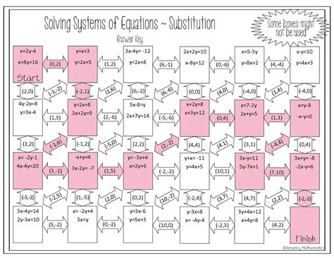 Solving Systems Of Equations By Substitution Worksheet Maze Activity Systems Of Equations