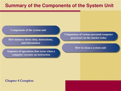 PPT Chapter The Components Of The System Unit PowerPoint Presentation ID