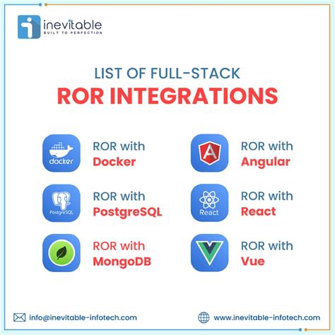 Ror Rubyonrails Fullstack Webdevelopment Inevitable Infotech