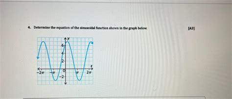 Solved Determine The Equation Of The Sinusoidal Function Chegg Com