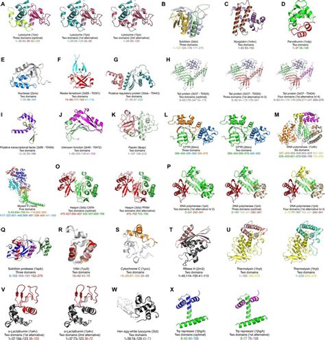 Practical Cases Requiring Alternative Domain Decompositions A To X Download Scientific