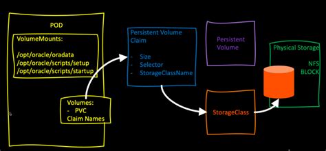 Getting Started With Oracle 18c Express Edition Xe On Kubernetes Rons Blog