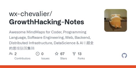 GitHub Wx Chevalier GrowthHacking Notes Awesome MindMaps For Coder Programming Language