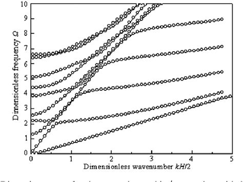 Figure 1 From Wave Propagation In Magneto Electro Elastic Multilayered Plates Semantic Scholar