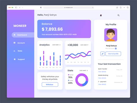 Beautiful Dashboard Inspiration Ideas For 2020 By Riya Ux Planet