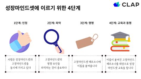 성장마인드셋과 공공 Hr 전략
